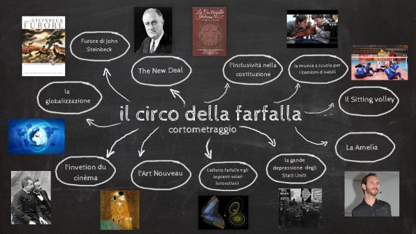 il circo della farfalla | Genially