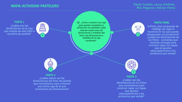Mapa de cuestiones y respuestas | Genially