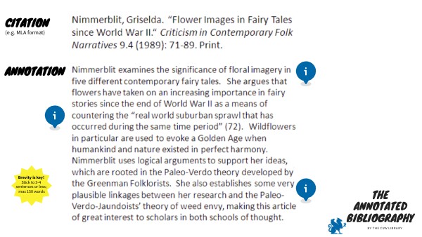 Annotated Bibliography