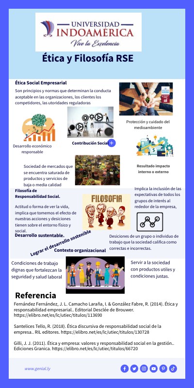 Ética y Filosofía de RSE