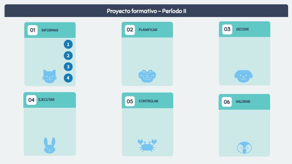 Proyecto formativo - P2 | Genially
