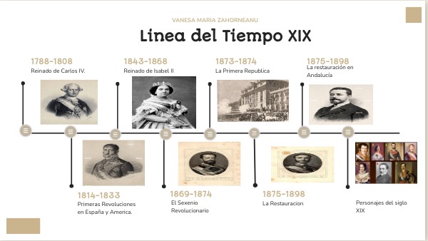 LINEA DEL TIEMPO XIX VANESA | Genially