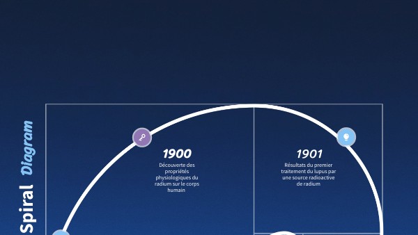 Chronologie radioactivité Clarence/Marwane | Genially