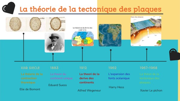 Les théories de la tectonique des plaques | Genially