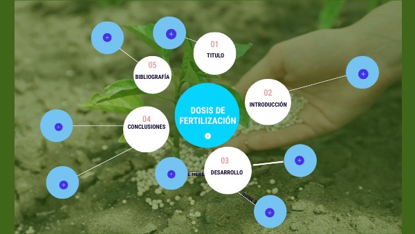 Dosis de fertilización