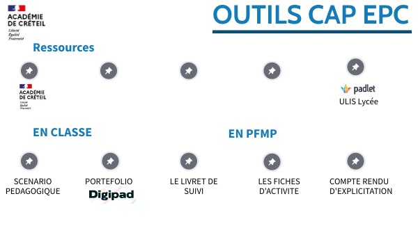 OUTILS CAP EPC
