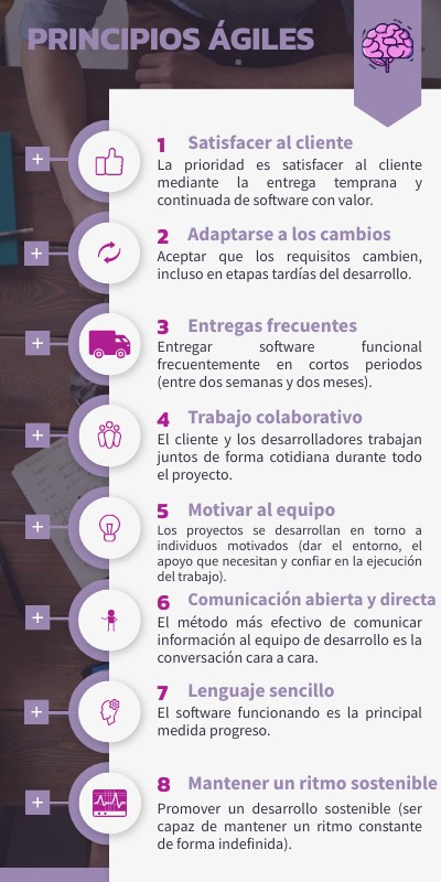 PRINCIPIOS ÁGILES | Genially