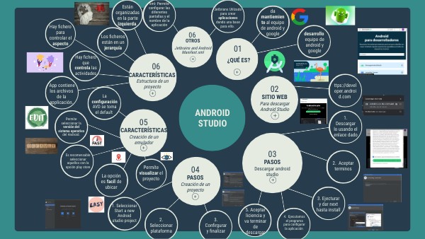 T3.2MapaMental | Genially