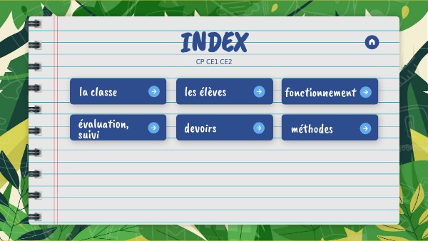 Fonctionnement CP-CE1-CE2 | Genially