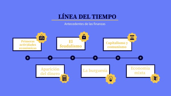 Línea del tiempo finanzas | Genially