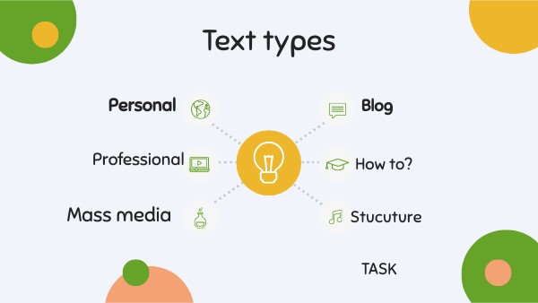 Text types/blog | Genially