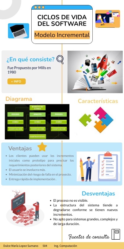 MODELO INCREMENTAL | Genially