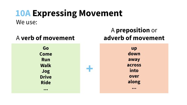 10A Expressing Movement | Genially