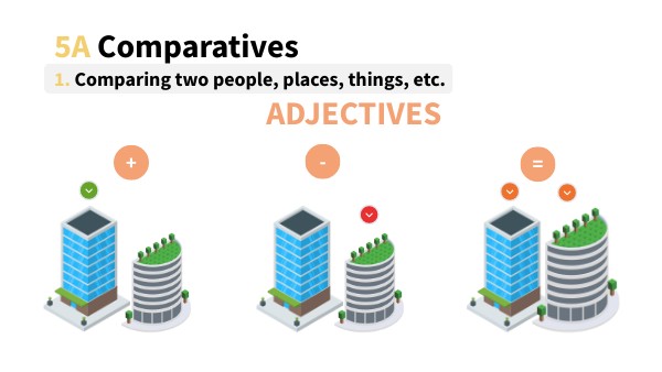 5A & 5B Comparatives and Superlatives