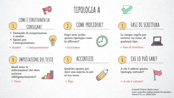 Tipologia A esame di stato | Genially