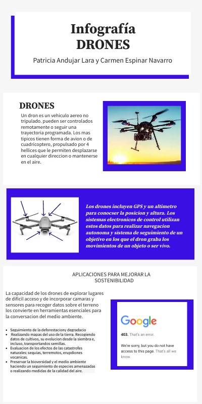 INFOGRAFIA DRONES | Genially
