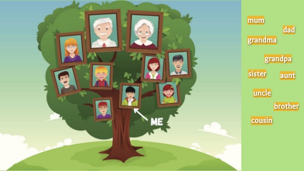 SP6_Mod1_Family tree | Genially