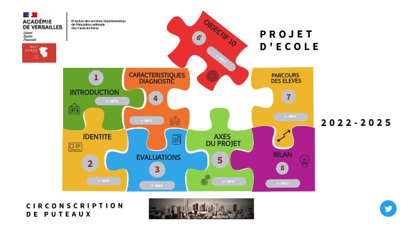 Copie - MAQUETTE en cours | Genially