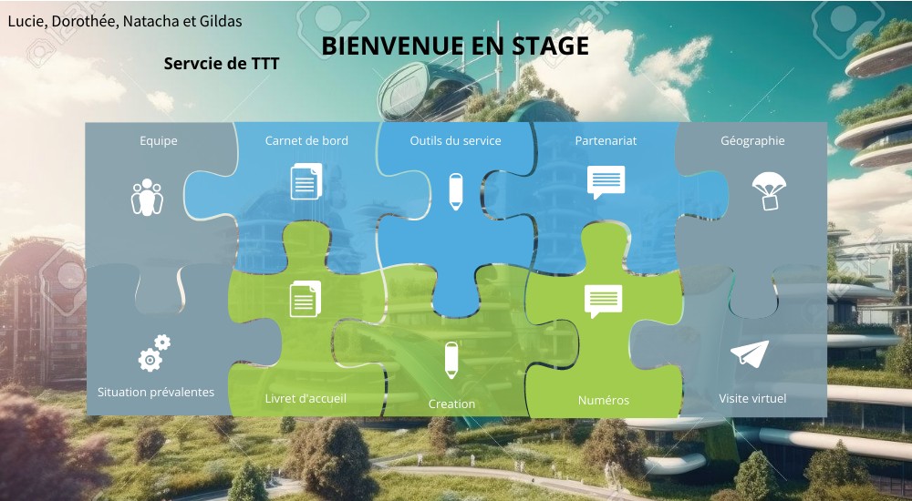 Démarche d'accueil | Genially