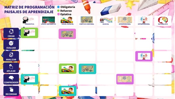 Matriz de programación | Genially