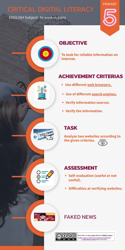 CRITICAL DIGITAL LITERACY