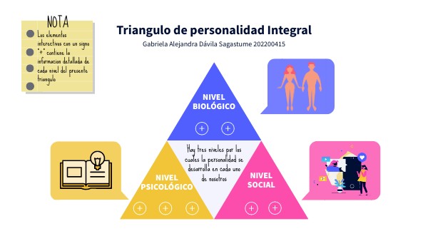 TRIÁNGULO PSICO | Genially