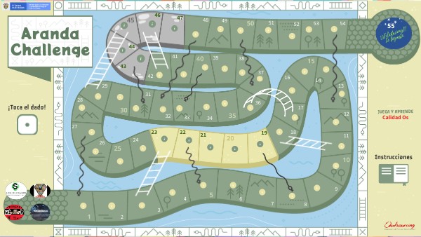 Aranda Challenge | Genially