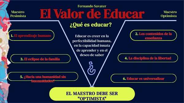 INFOGRAFÍA "EL VALOR DE EDUCAR" Melissa Oliva