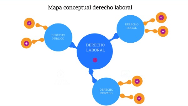 Mapa Conceptual Derecho Laboral