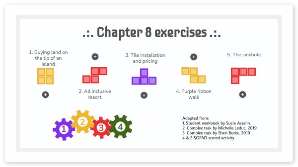 Complex task for MTH 4153 | Genially