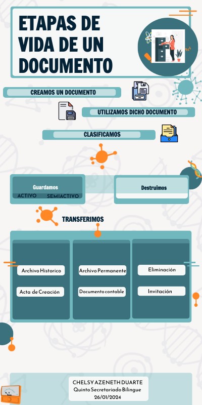 VIDA DE UN DOCUMENTO | Genially