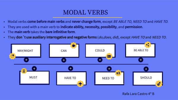 MODAL VERBS | Genially