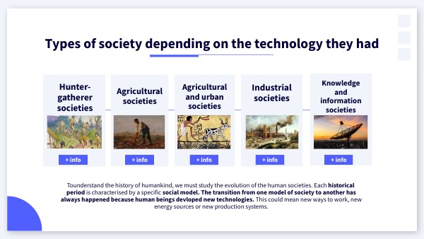 Types of society depending on the technology they had | Genially