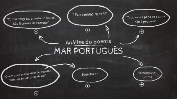 Mar português | Genially
