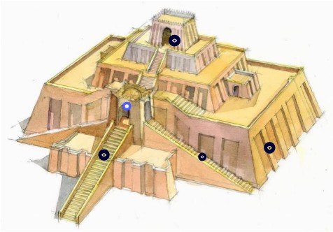 ZIGURAT interactivo_mynor vasquez | Genially