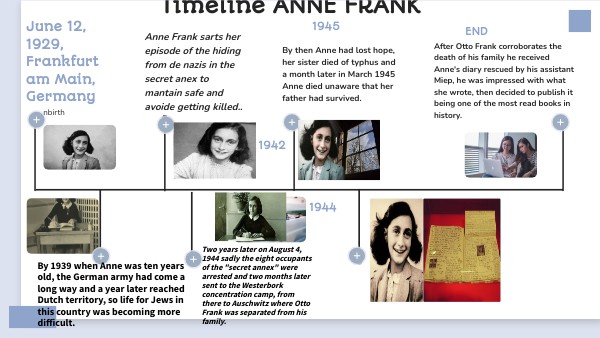 TIMELINE ana frank GAFJ | Genially