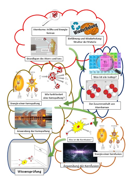 ABF13 - adv_org_fusion