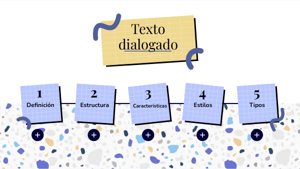 Estructura Interna Del Texto Dialogado 2020 Idea E
