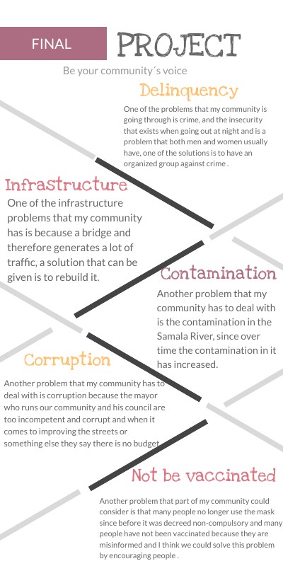 FINAL PROJECT | Genially