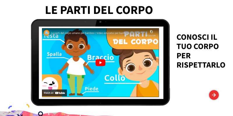 LE PARTI DEL CORPO | Genially
