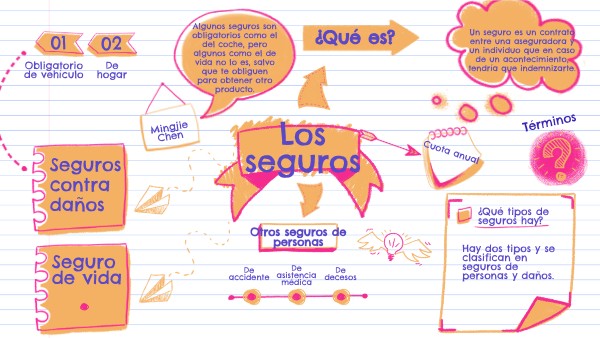 Los seguros. Mapa conceptual. Mingjie Chen 3ºESO | Genially