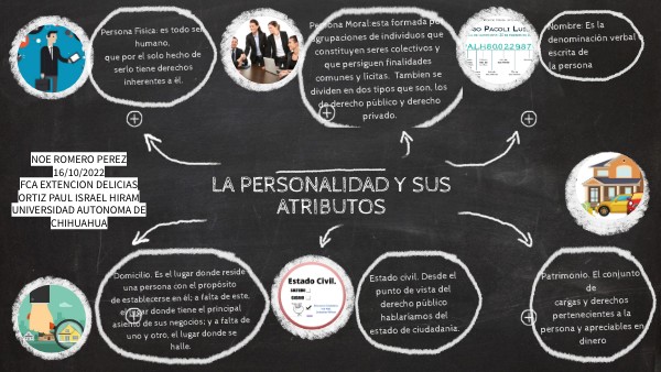 LA PERSONALIDAD Y SUS ATRIBUTOS | Genially