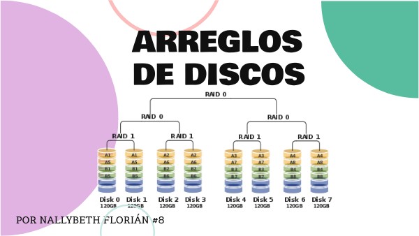 Arreglos de discos en SQL Server | Genially