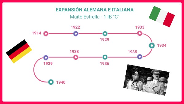 EXPANSIÓN ALEMANA E ITALIANA | Genially