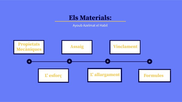 Els materials: