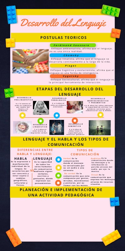 Infografia de Desarrollo del Lenguaje | Genially