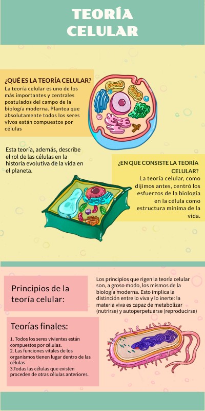 La Teoría Celular | Genially