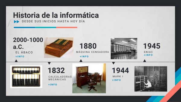 historia de la informática | Genially