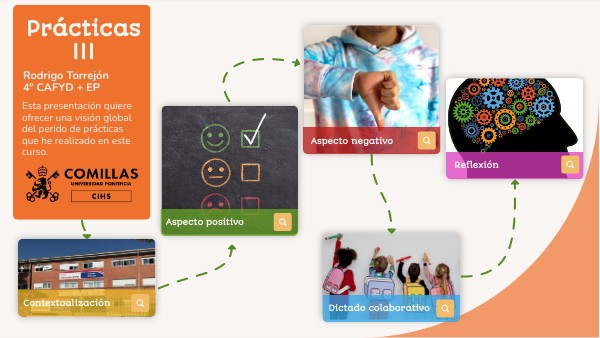 Presentación_Práctica_III_RODRIGOTORREJÓN | Genially