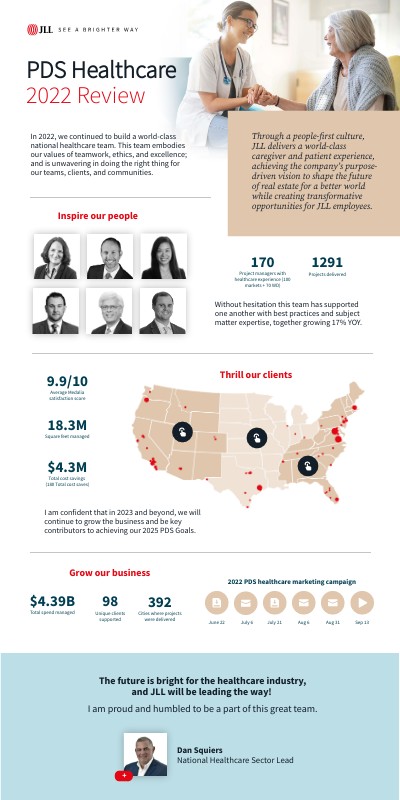 PDS Healthcare 2022 Review